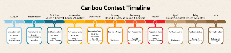 Caribou Math Contest Ends in 2025 | Past Papers & Alternatives