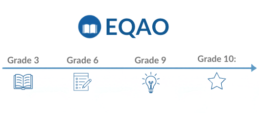 EQAO Grade 6: The Complete Guide