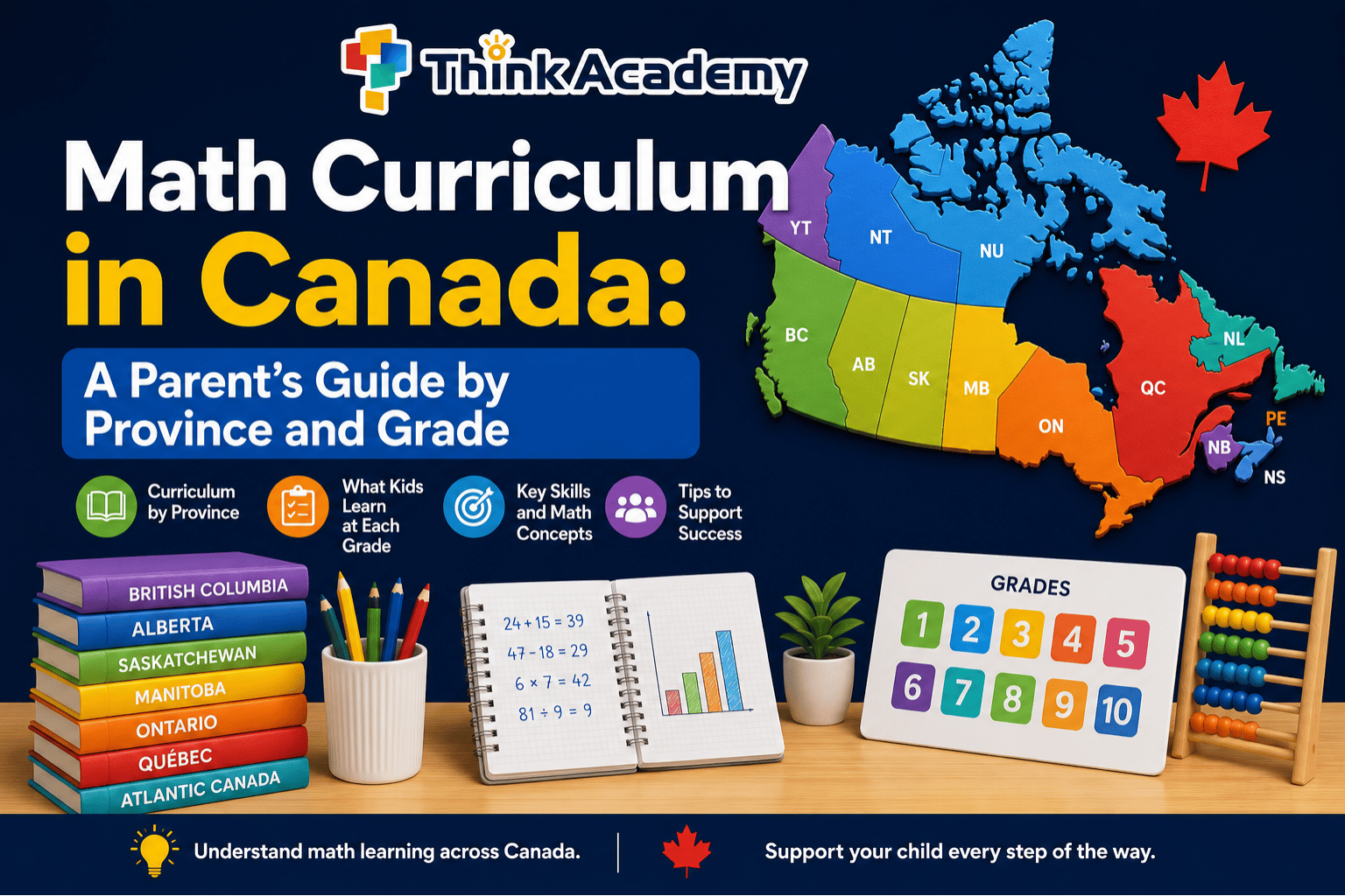 Math Curriculum in Canada: Guide by Province and Grade